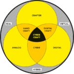 CyberCraft Institute – Handcraft. Cybercraft. Supercraft.