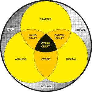 CyberCraft Institute – Handcraft. Cybercraft. Supercraft.