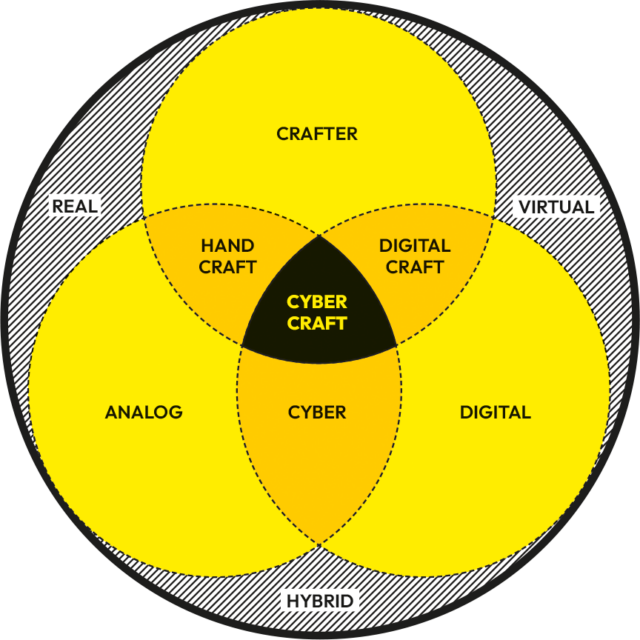 CyberCraft Institute – Handcraft. Cybercraft. Supercraft.