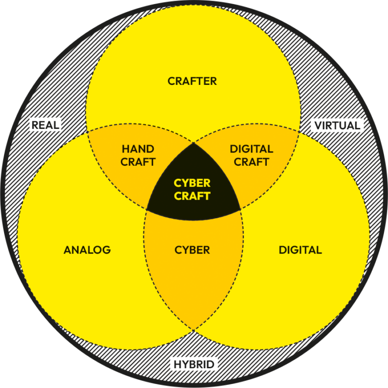 CyberCraft Institute – Handcraft. Cybercraft. Supercraft.