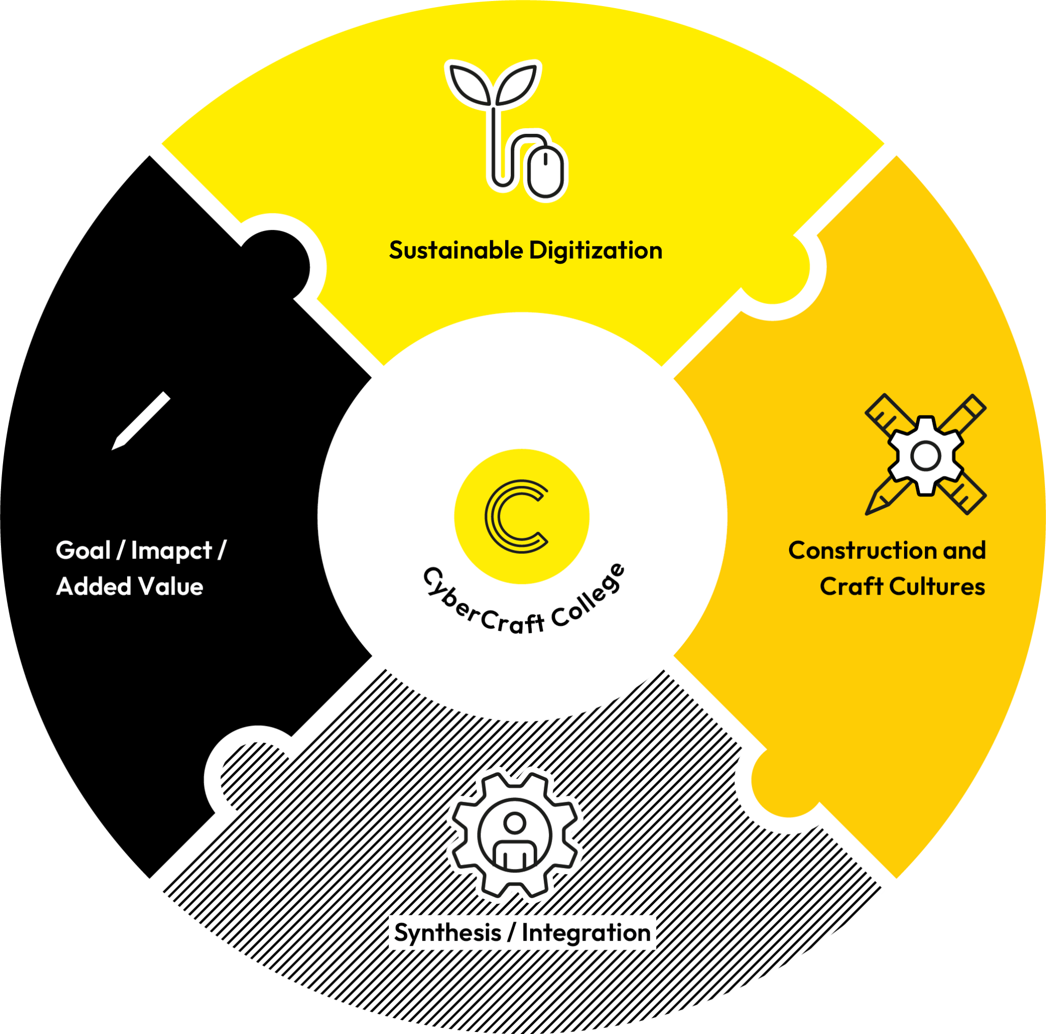 CyberCraft Institute – Handcraft. Cybercraft. Supercraft.