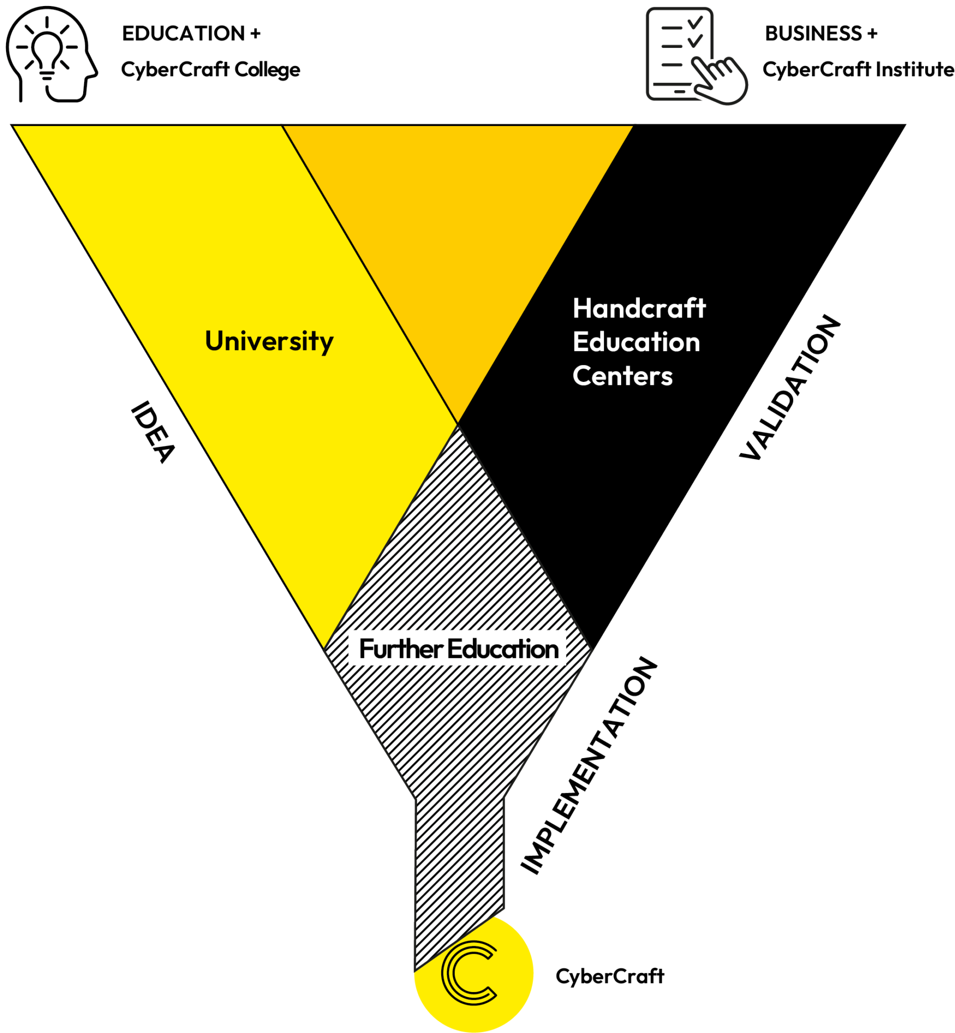 CyberCraft Institute – Handcraft. Cybercraft. Supercraft.